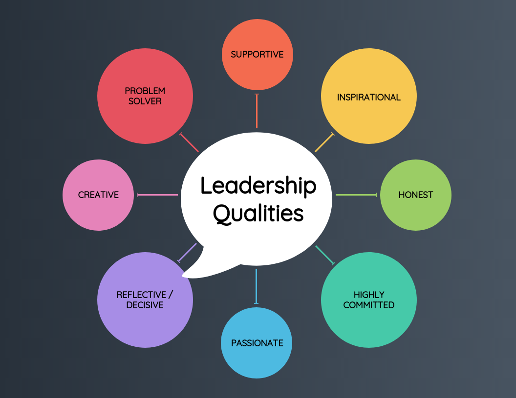 What Is Leadership Leadership Qualities And Styles Great Leadership