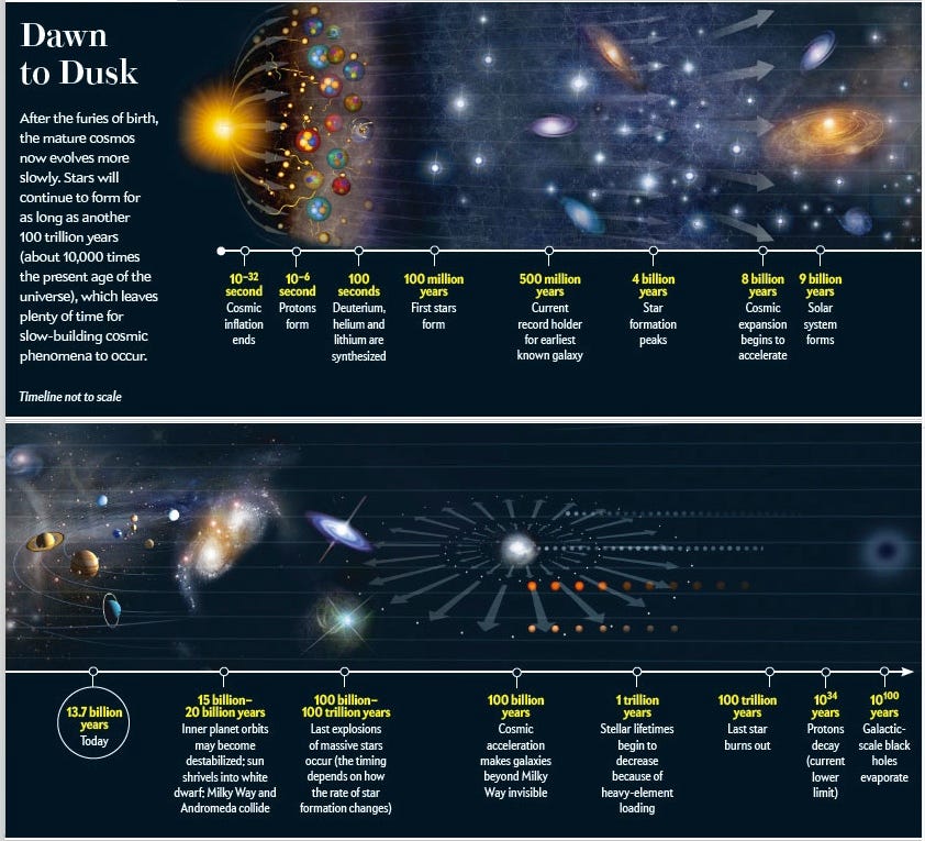 Important Dates In The Timeline Of Astronomy Universe Timeline NASA