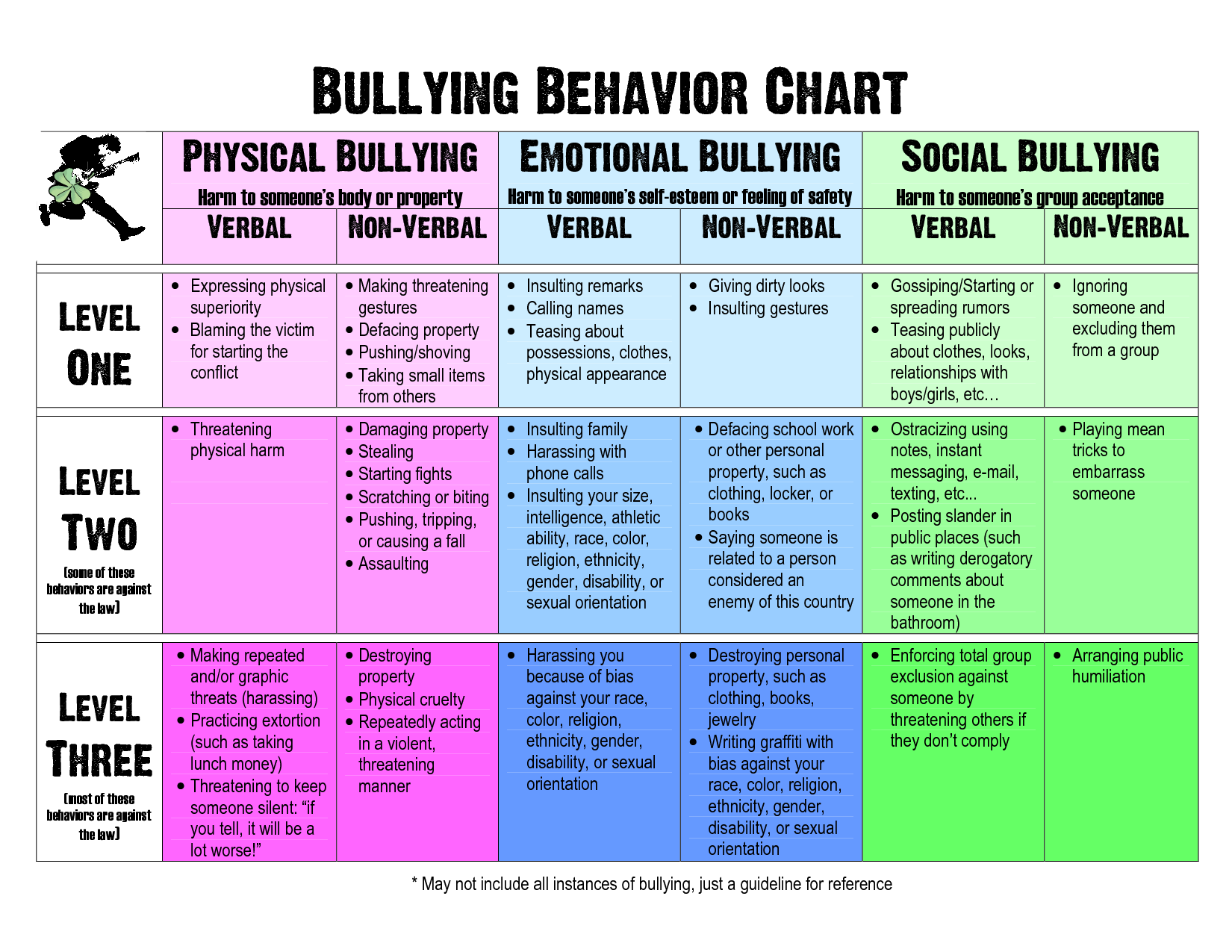 Emotional Bullying Examples Emotional Child Abuse