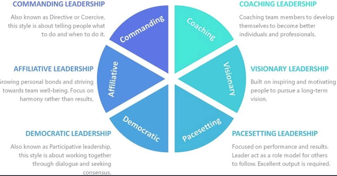 Management Styles