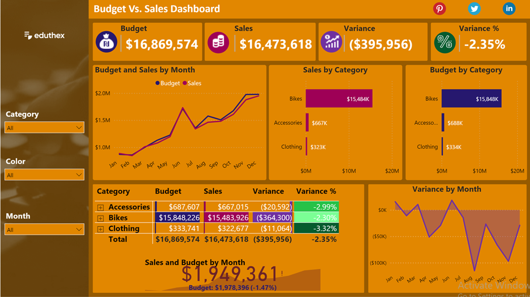 Building A Power Bi Dashboardreport From Scratch
