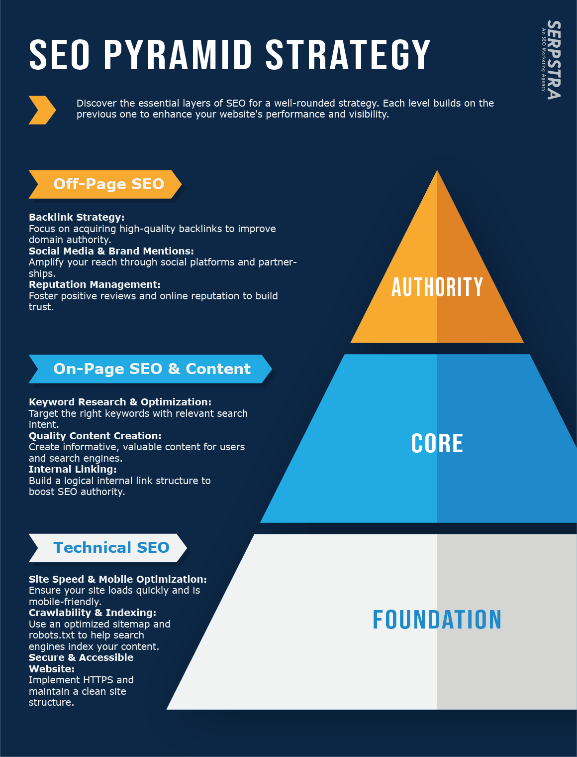 Seo Infographics 2015