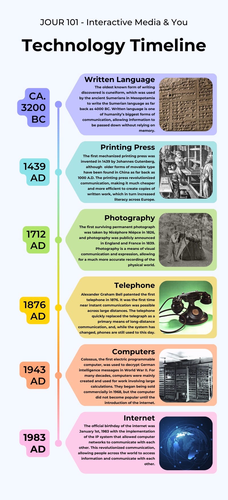 Technology Timeline Infographic