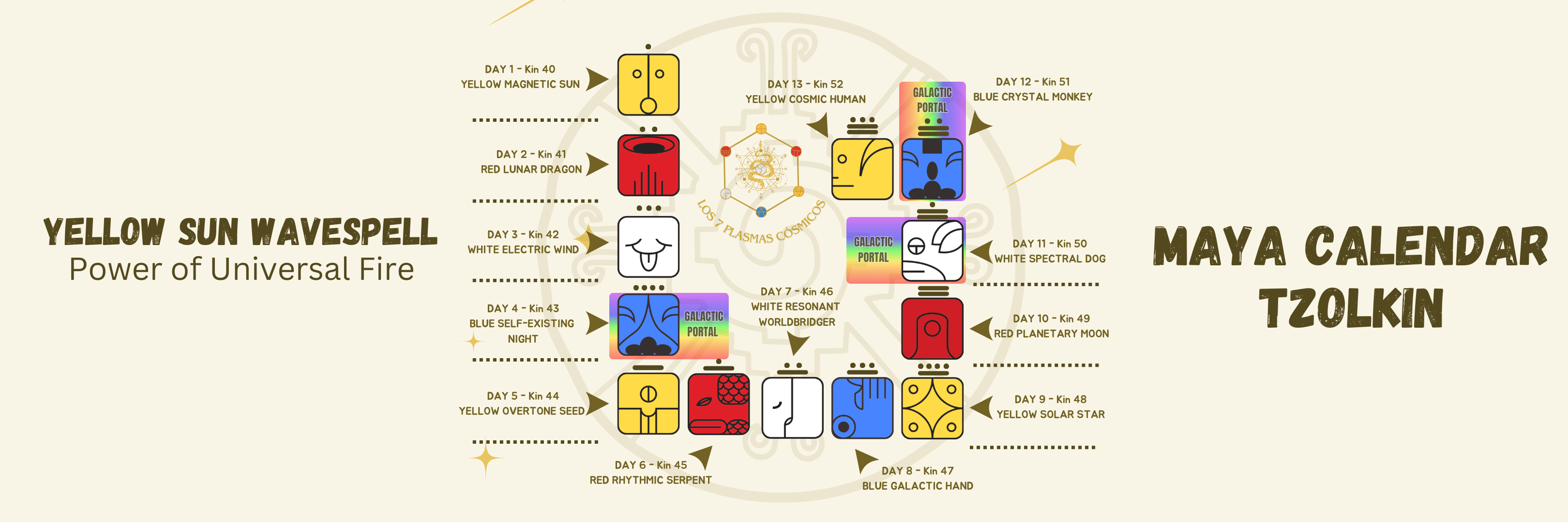 Conception Du Soleil Maya Sun Shadows And Maya Stelae – Maya