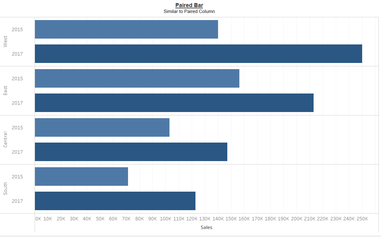 How To Add Shading To A Tableau Bar Chart Tar Solutions