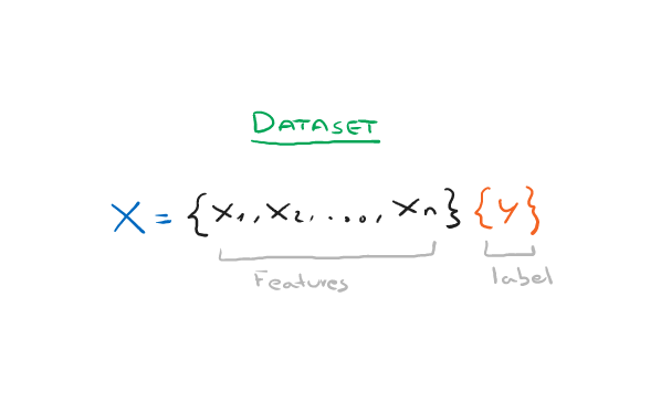 Ace your Machine Learning Interview - Part 3 | Towards Data Science
