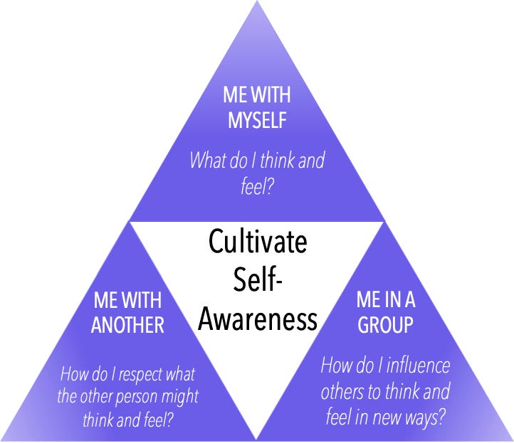 Self Awareness For Women