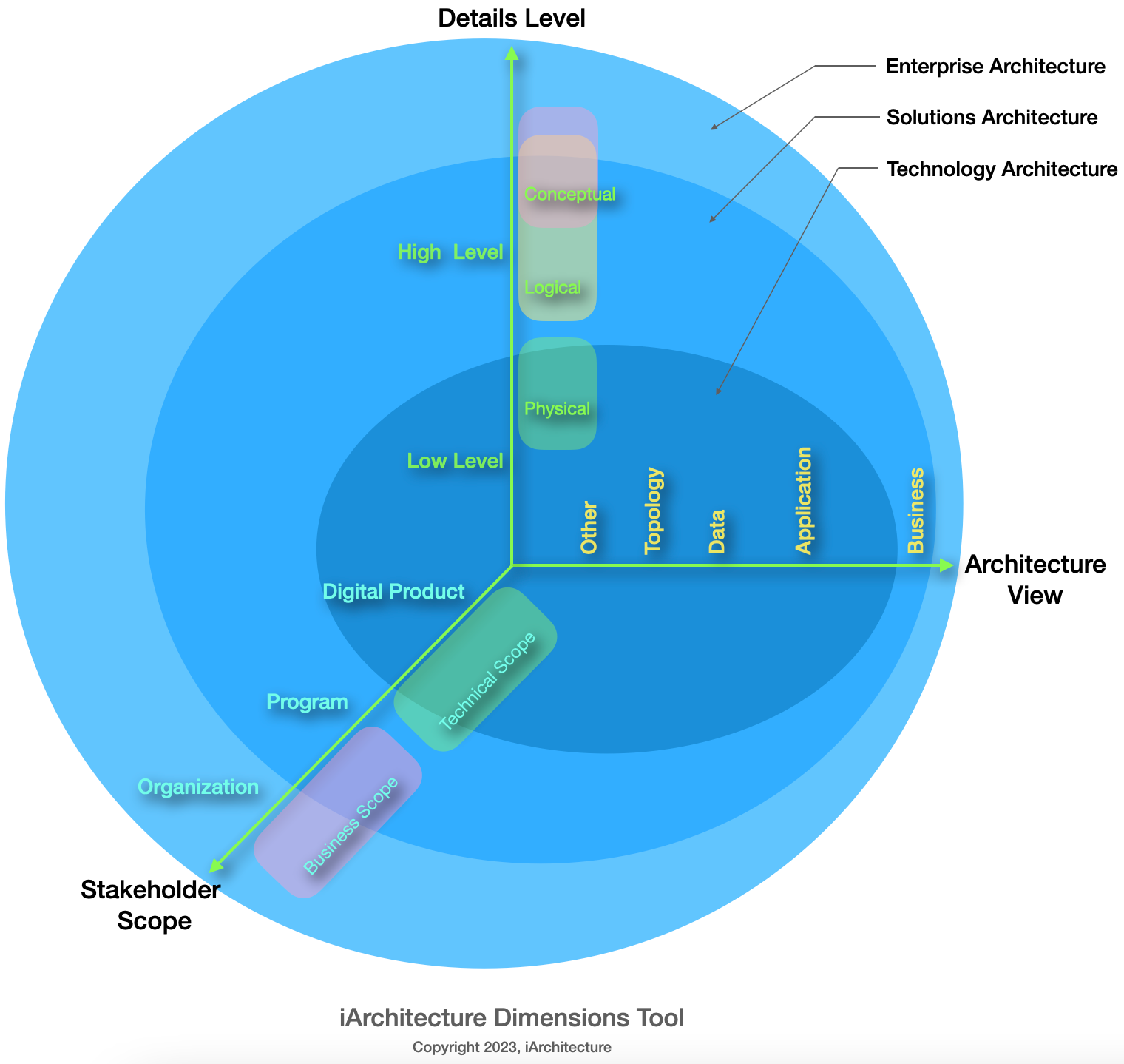 Architecture Business Tools Business Architecture Vs. Enterprise