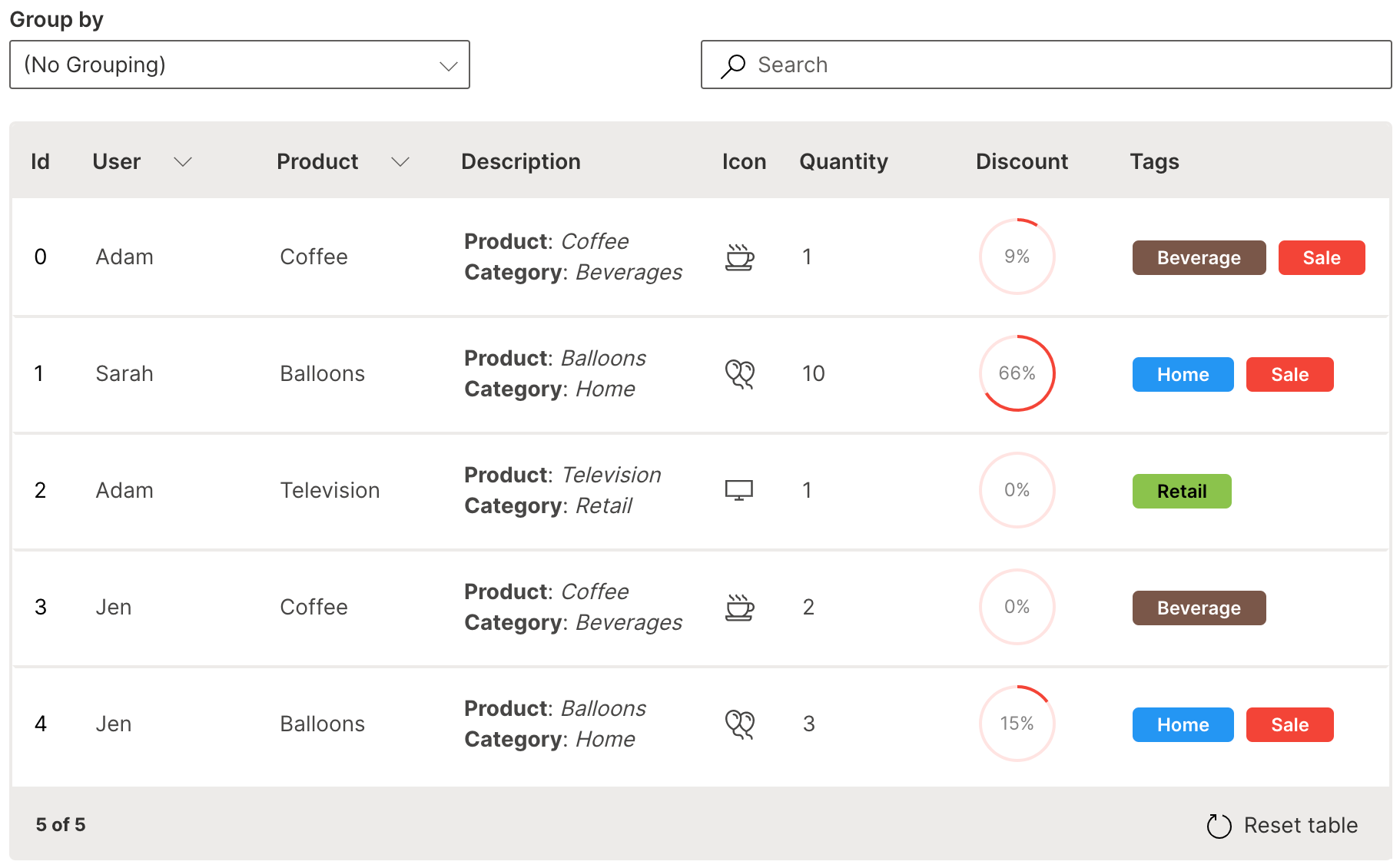 An introduction of H2O Wave Table | Towards Data Science