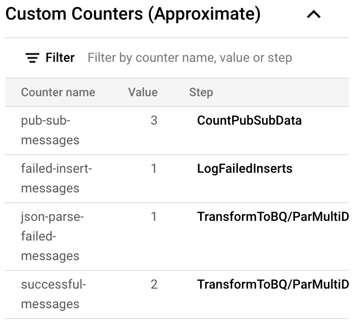 PubSub to BigQuery: How to Build a Data Pipeline Using Dataflow, Apache ...