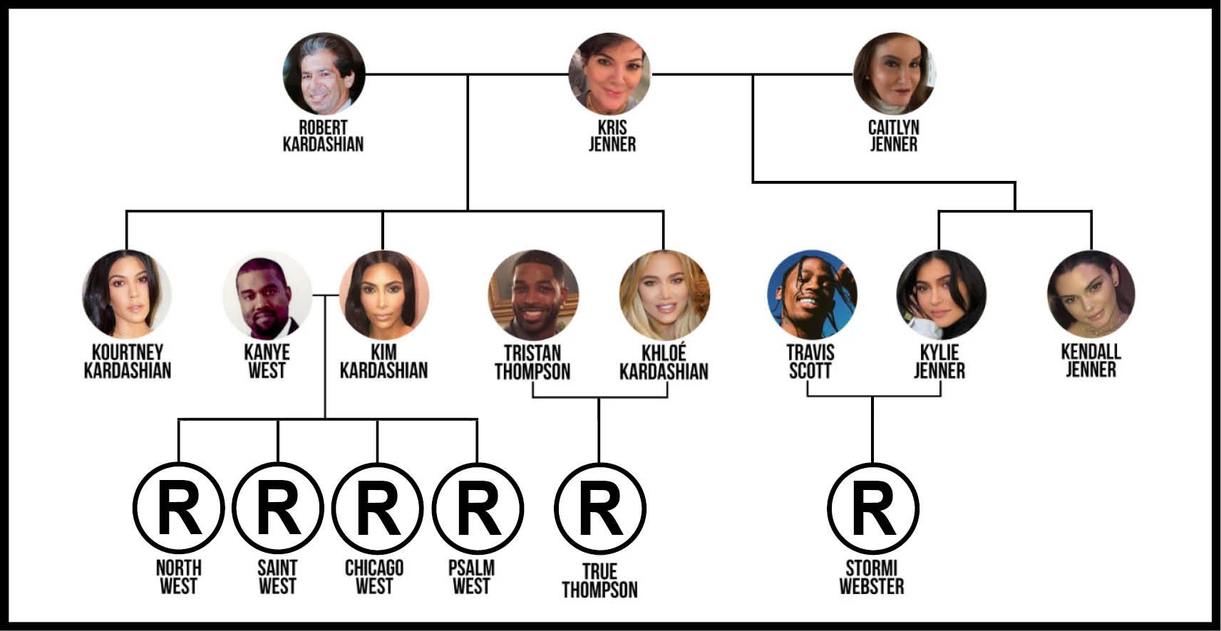 Kardashian Stammbaum 2018 A Guide To The Kardashian Jenner Family Tree