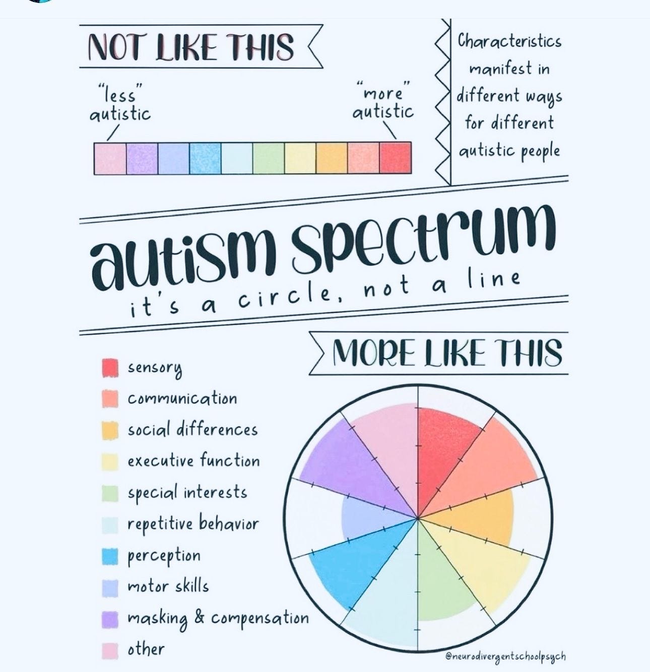 Moderate Autism Spectrum Chart