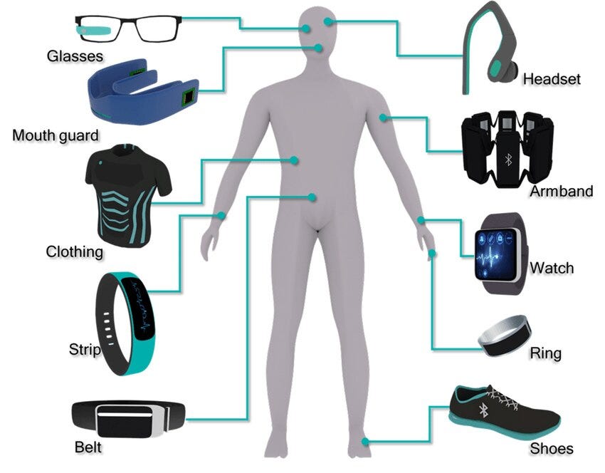 Portable Medical Diagnostic Devices