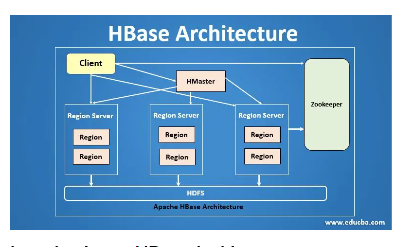 Apachehbase