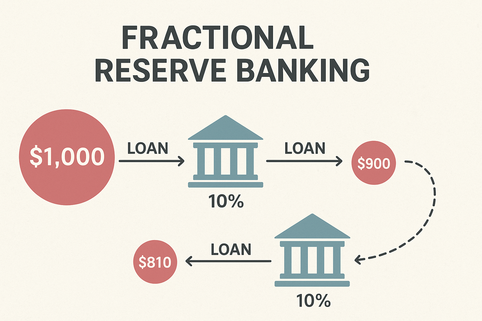Fractional Reserve Banking Cartoon
