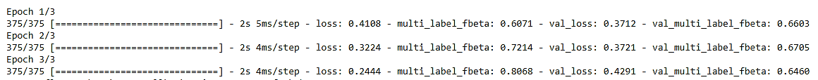 F-beta Score in Keras Part III | Towards Data Science