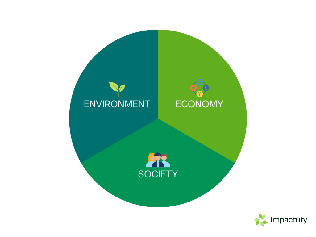 What Is Environmental Sustainability And Why Is It Important Why Is