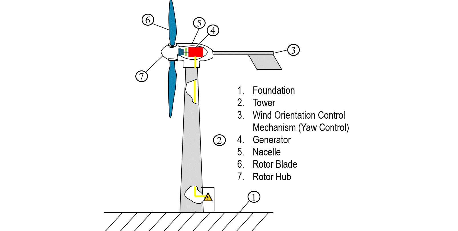 Horizontal Wind Turbine Diagram Horizontal Axis Wind Turbine Block