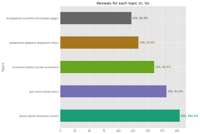 How to Visualize Text Embeddings with TensorBoard | Towards Data Science
