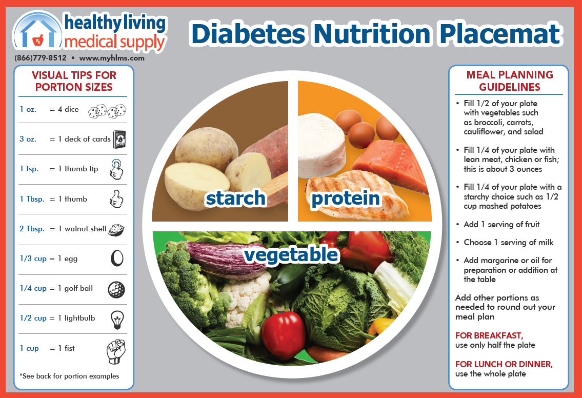 Diabetes Balanced Plate