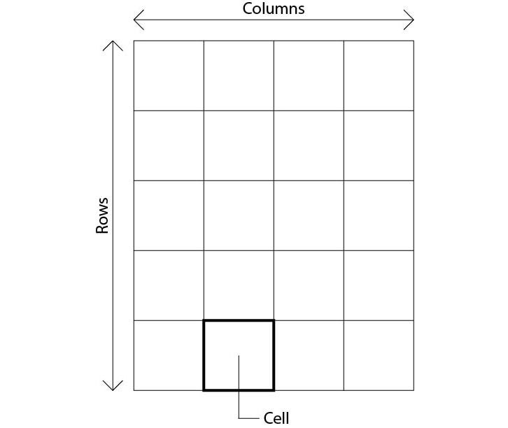 The Ultimate Beginner's Guide to Geospatial Raster Data | Towards Data ...