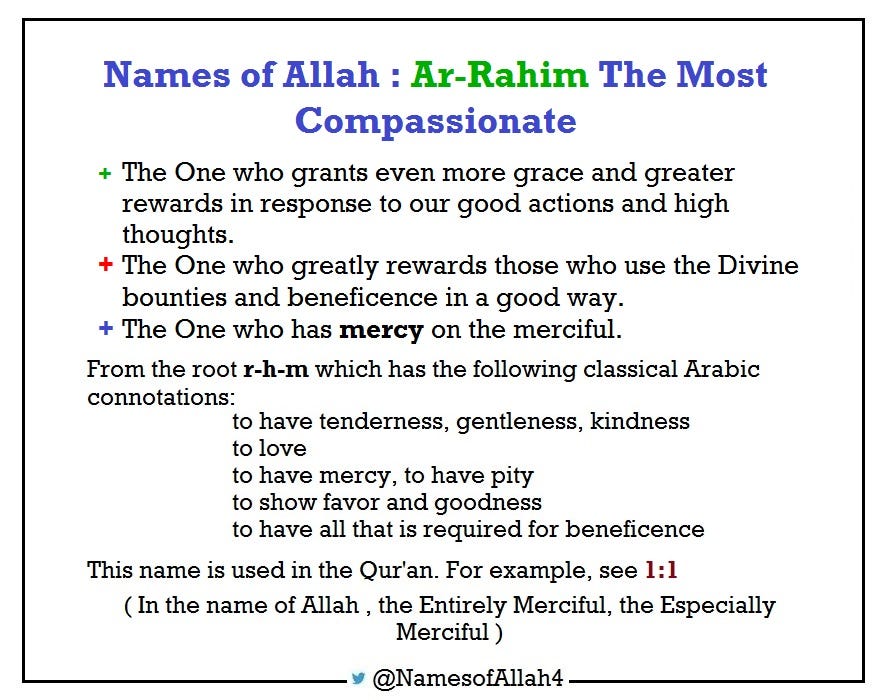 Ar Rahim Names Of