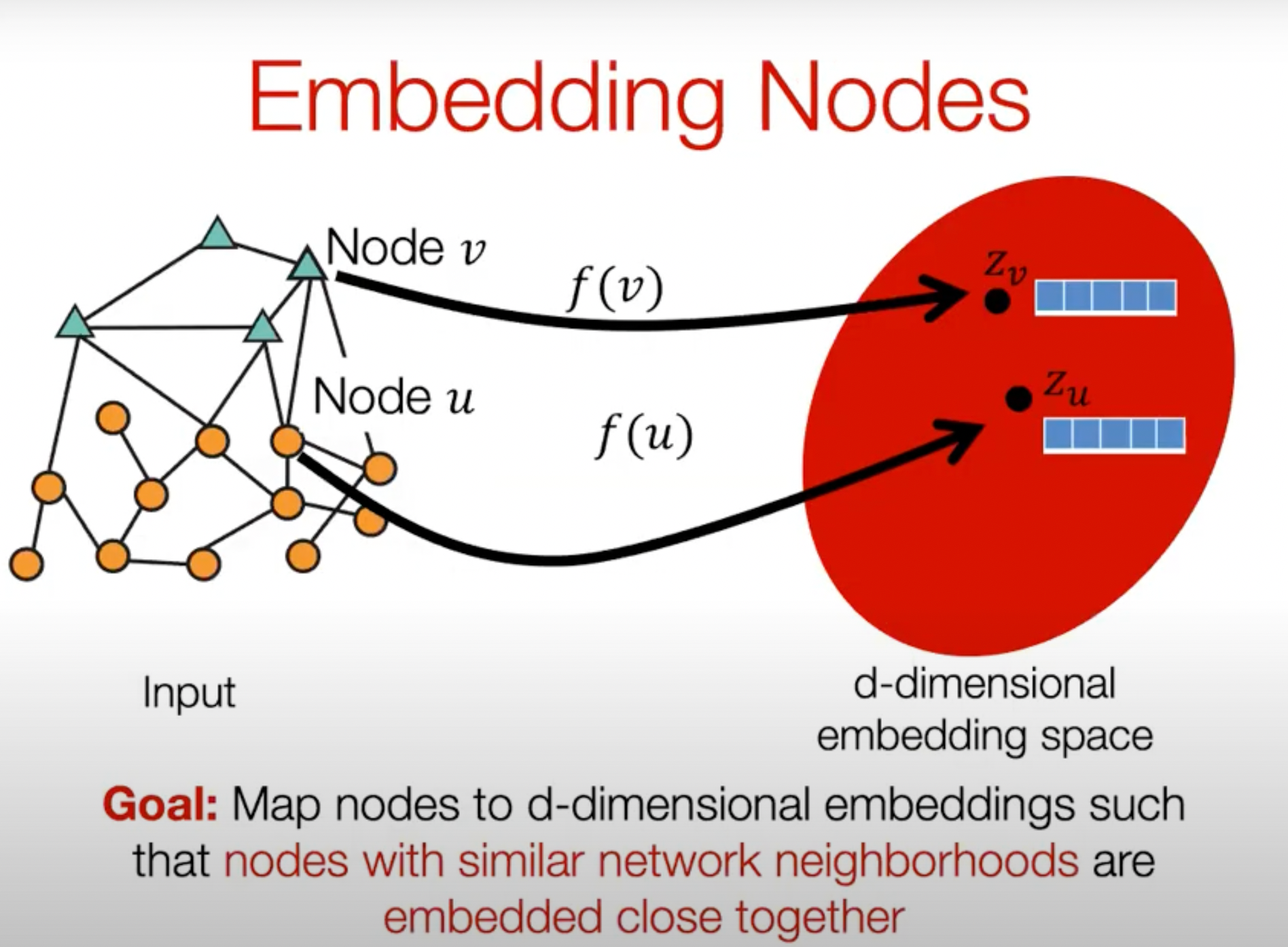 Diagramme Et Fonctions Des Neurones Recherches Sur Le Système Nerveux