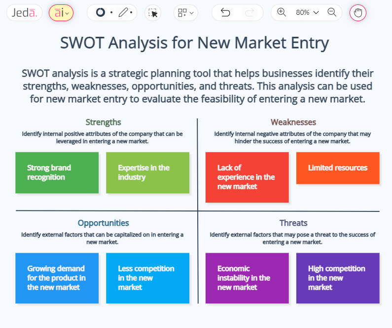 Business Threat Swot SWOT Analysis Guide For Business Success