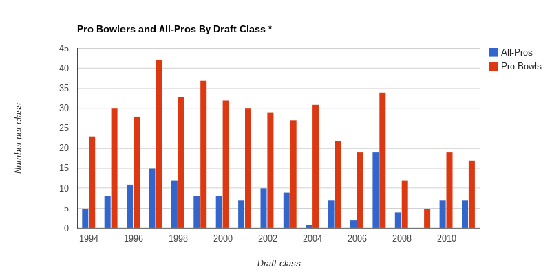 2011 Nfl Draft Order