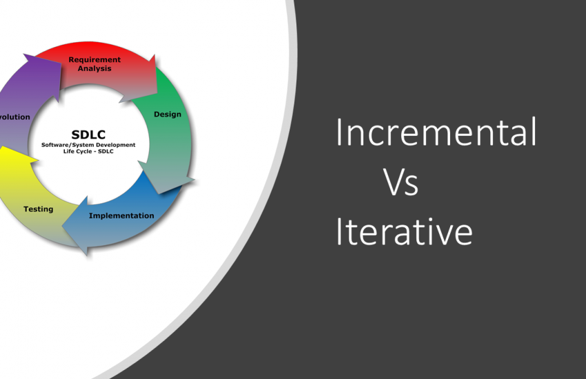 Iterative Software Development Life Cycle