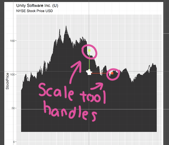 How to turn your boring graphs into a video game | Towards Data Science