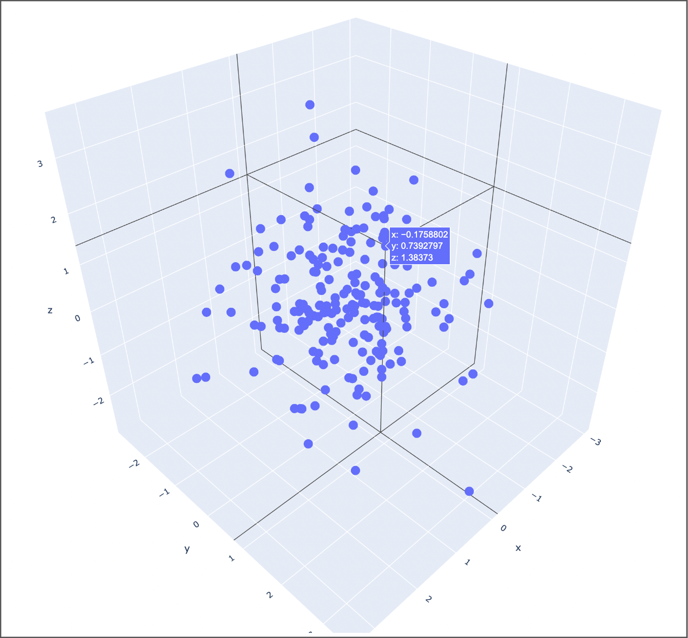 The Art of Data Storytelling: An Actionable Guide With Python Plotly