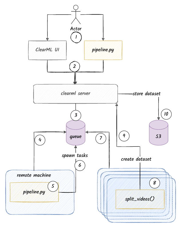 From raw videos to GAN training - implementing a data pipeline and a ...