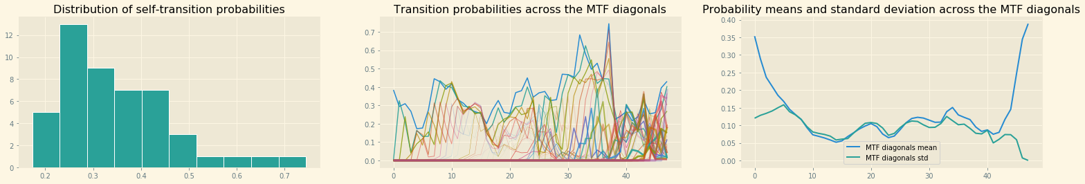 Advanced visualization techniques for time series analysis | Towards ...