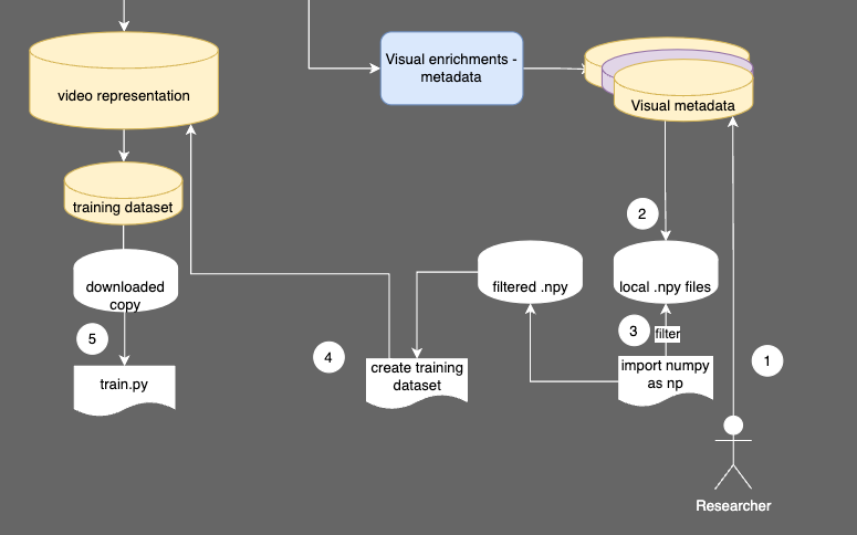 From raw videos to GAN training - implementing a data pipeline and a ...