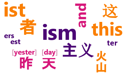 Chinese Writings And Their Meanings A Simple Explanation Of Chinese