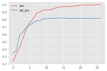 How to Visualize Text Embeddings with TensorBoard | Towards Data Science