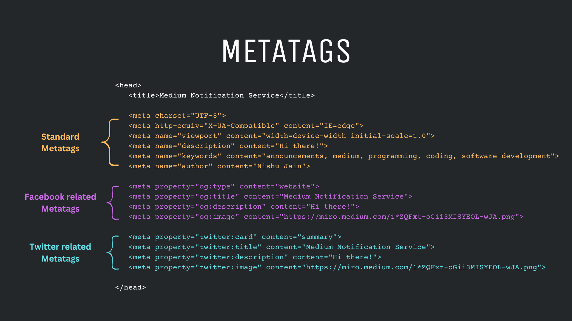 Convert Medium Articles to Plain HTML
