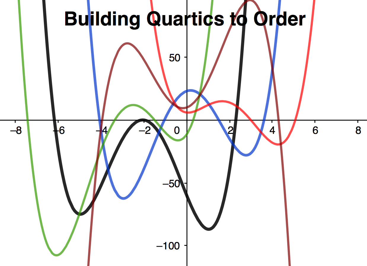 Quartic