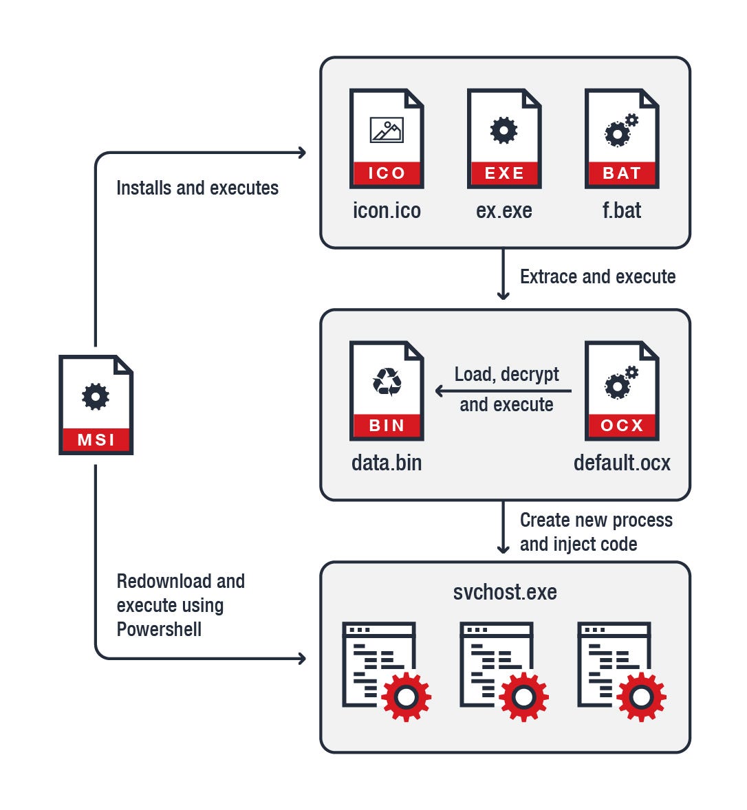 What Are Exe Files Used For