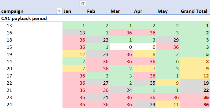 Payback Period Spreadsheet