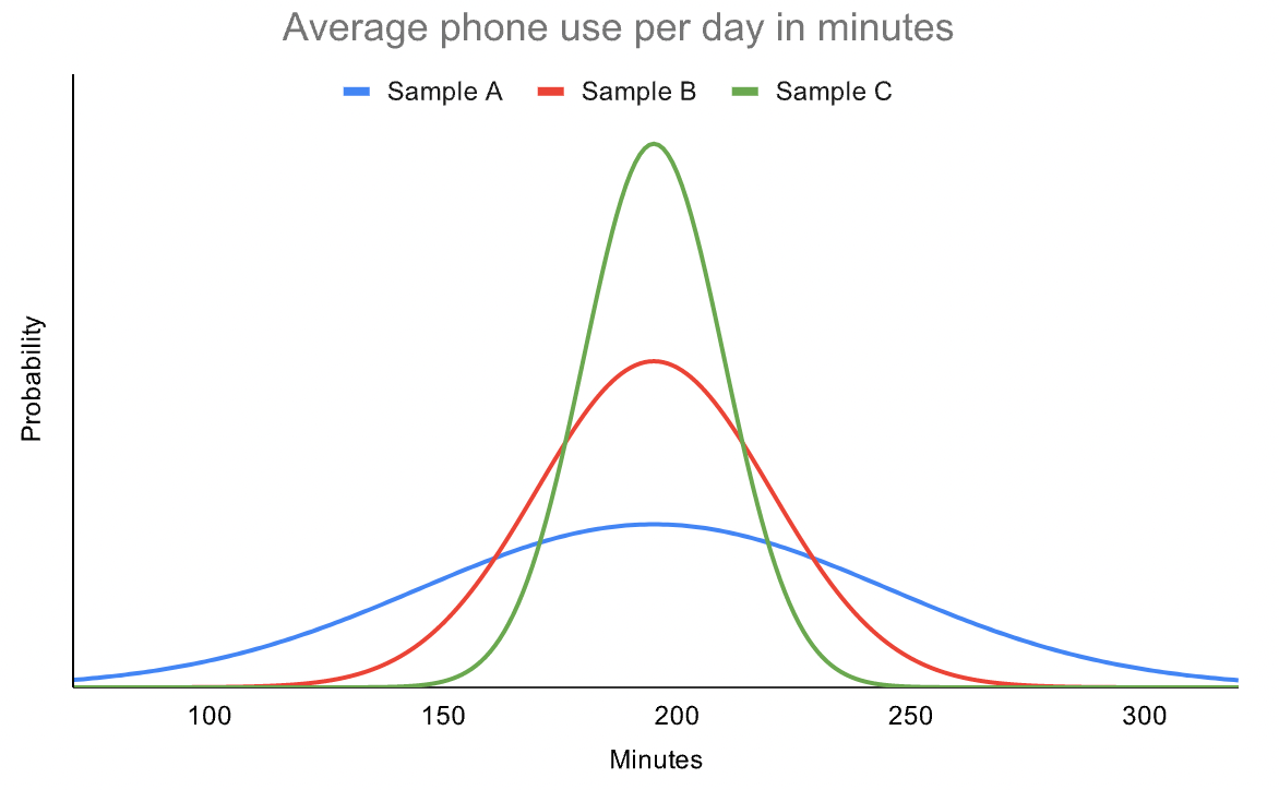 Interquartile Range For Normal Distribution