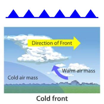 The 4 Weather Fronts Basic Discussion On Pressure