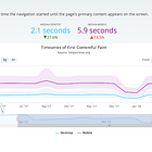Python beyond beginner stage. So you’ve started using Python. You… | by ...