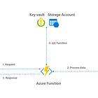 Microsoft Azure Symbol / Icon Set Download — Visio stencil, PNG, and ...