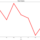 A Guide to Genetic ‘Learning’ Algorithms for Optimization | by Rahulraj Singh | Towards Data Science