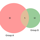How To Create Sankey Diagrams from DataFrames in Python | by ken lok ...