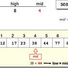 Good Code vs Bad Code. Why writing good code matters, and how… | by ...