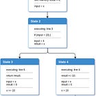 Page Object Model (POM) | Design Pattern | by Mohsin | tajawal | Medium