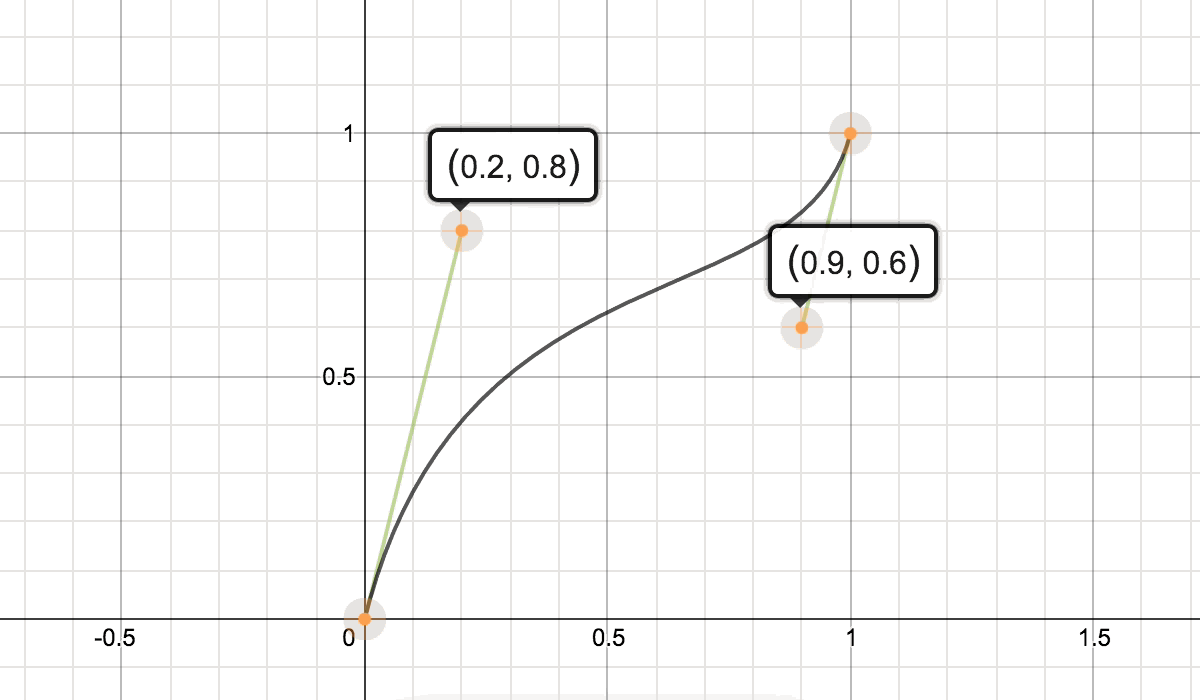 SVG Line Animation for the Uninitiated | by Evan Dennington | Bitmatica ...